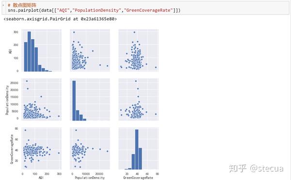 python数据分析之空气质量分析与预测 - 知乎