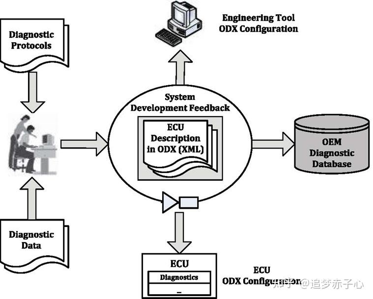 ISO 22900-2-2017 D-PDU-API - 知乎