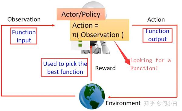 强化学习1_Policy-based&Value-based - 知乎