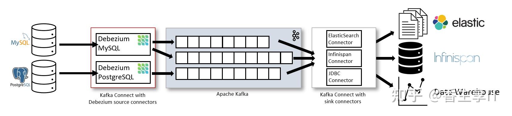 开源CDC工具Debezium同步DB2数据库到Kafka安装配置部署实践 - 知乎