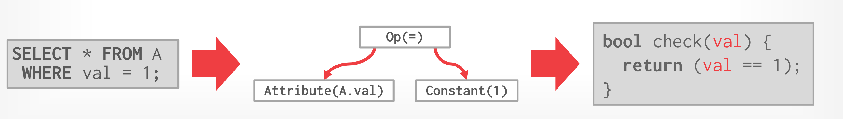 LingoDB 查询整体编译（Designing an open framework for query optimization and compilation 论文解读） - 知乎