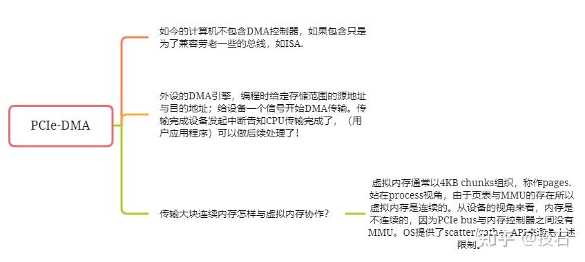 Linux Os 下pcie字符设备驱动开发记录 知乎
