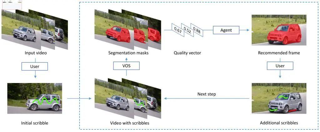 CVPR 2021 论文大盘点-视频目标分割篇 - 知乎