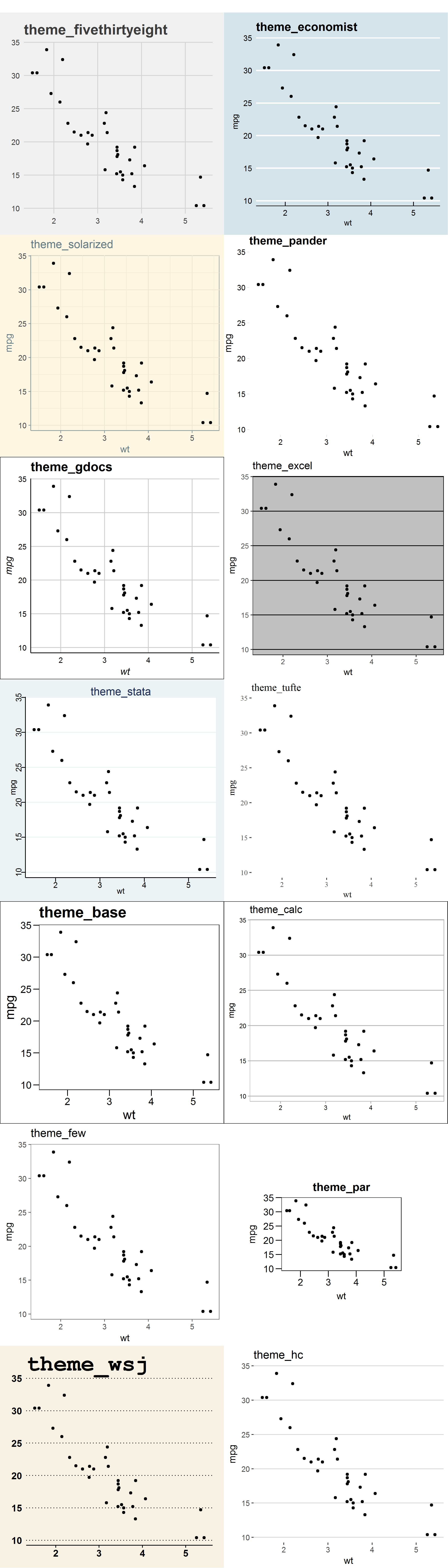 R|ggplot2(六)|套用主题模板 - 知乎