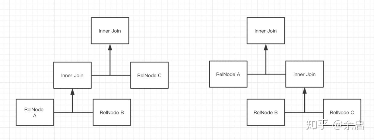 Calcite CBO(1) - 知乎