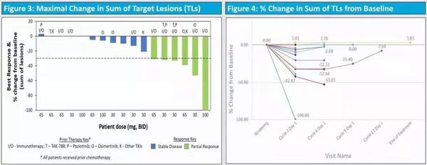 治疗EGFR 20ins的又一悍将——CLN-081（TAS6417） - 知乎