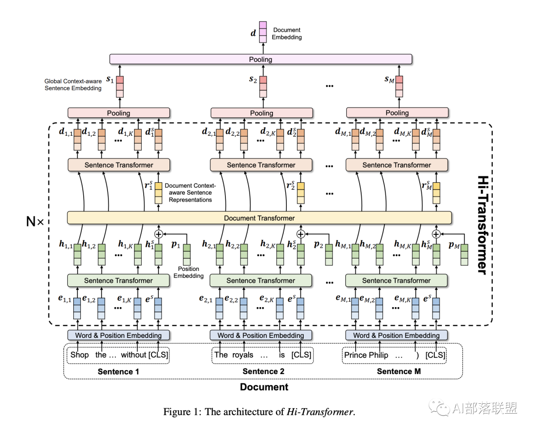 ACL 2021中的25个Transformers模型 - 知乎