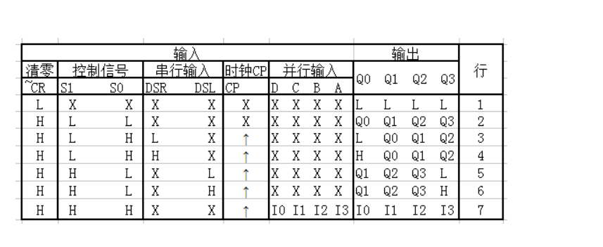 暨大数电实验报告0x08 - 知乎