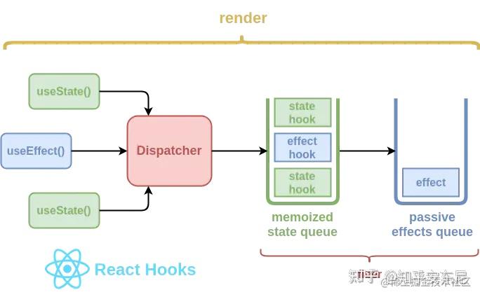 从响应式讲起，Observable：穿个马甲你就不认识啦？（附实战） - 知乎