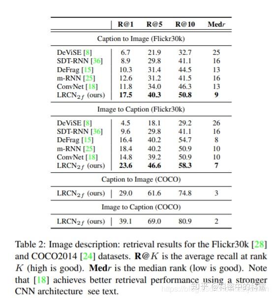 6. LRCN - 视觉序列信息处理的集大成之作 - 知乎