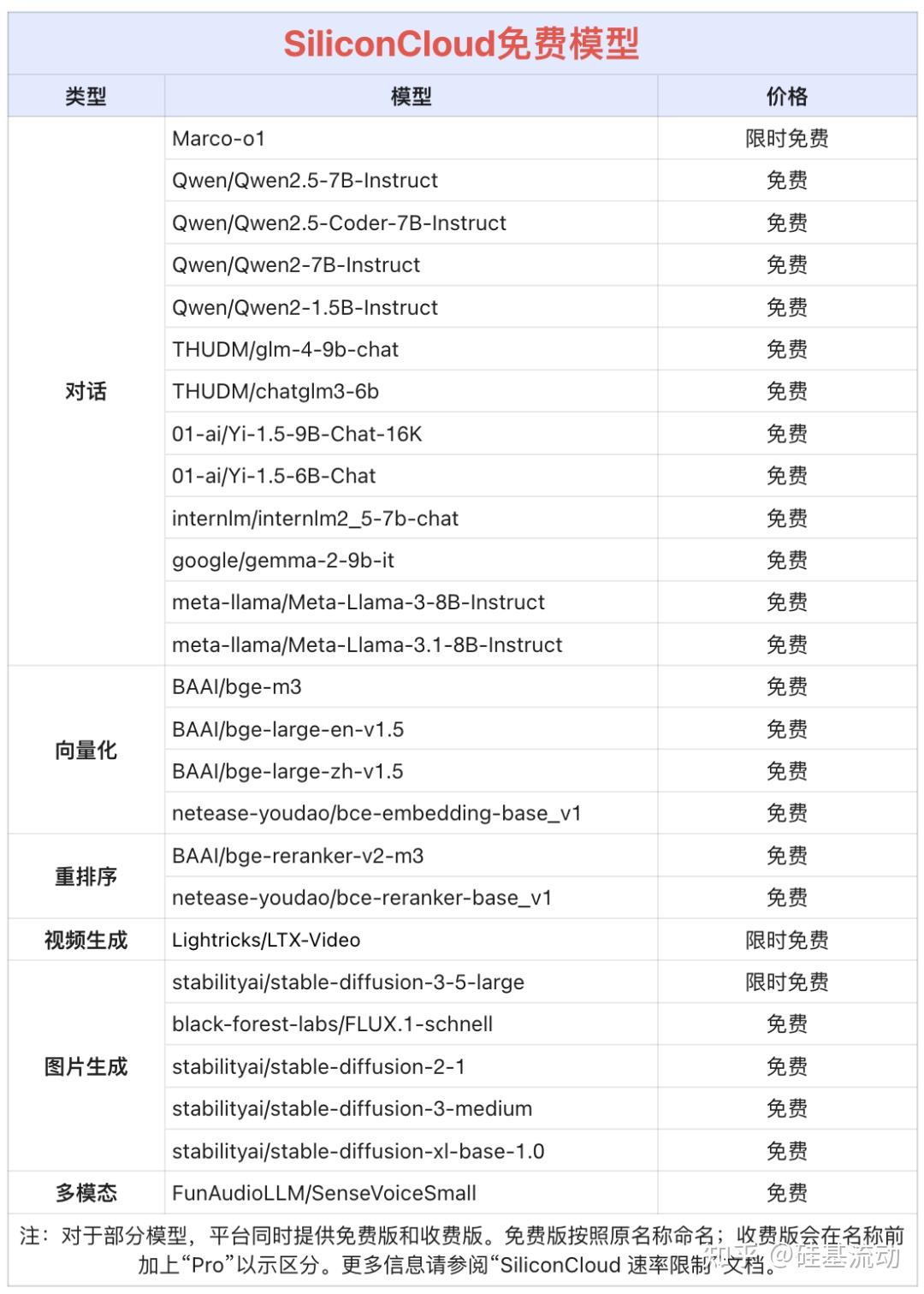 SiliconCloud上线Marco-o1：面向开放式问题的推理模型 - 知乎