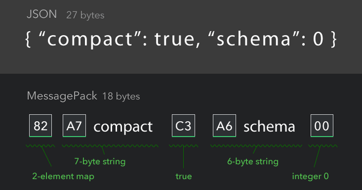 MessagePack Java 0.6.X 使用一个消息打包（message-packable）类 - 知乎