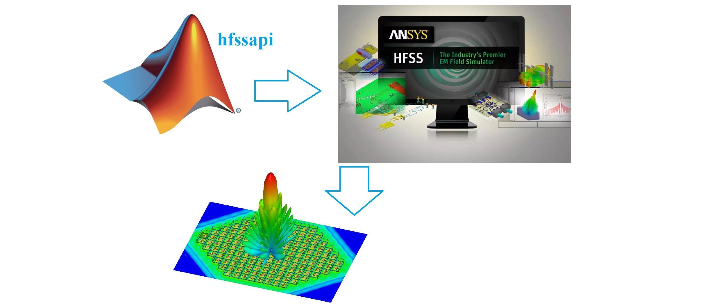 HFSS-API学习预备篇 - 知乎