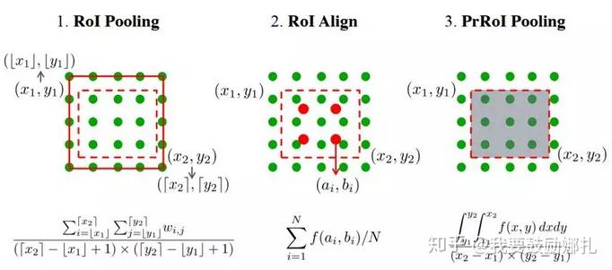 ROI Pooling - 知乎