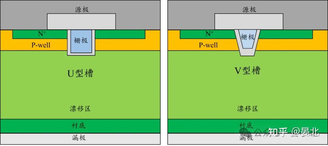 平面型VDMOS，trench mos还有sgt mos他们的工艺流程还有各自特点是什么？ - 知乎