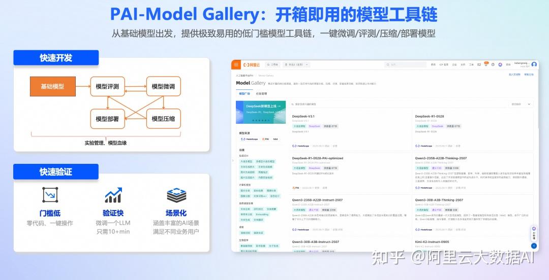 【新模型速递】PAI-Model Gallery云上一键部署Qwen3.5模型 - 知乎