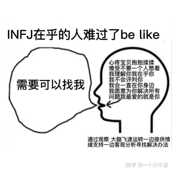 Infj最全解析 知乎