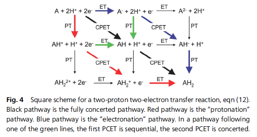 Thermodynamics of Electrochemistry --- Chemical Science, 2013, 4(7 ...