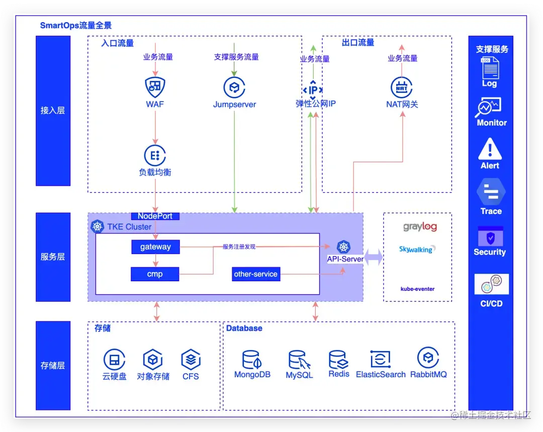 【技术专栏】安畅SmartOps混合云平台架构的演进之道 - 知乎