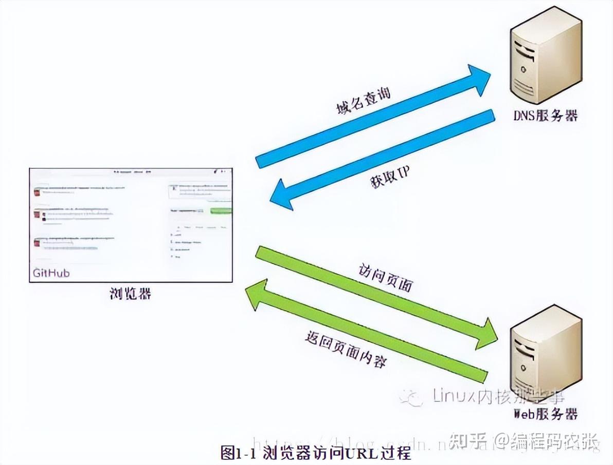 HTTP协议详解 - 知乎