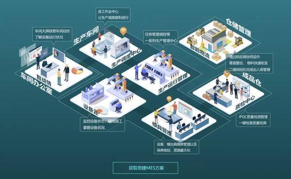 企业都有ERP、MES了，为什么还要实施APS？ - 知乎