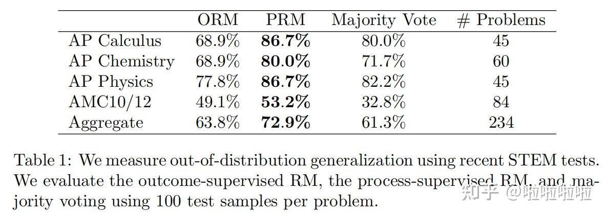 OpenAI o1相关论文---奖励模型用PRM还是ORM？ - 知乎