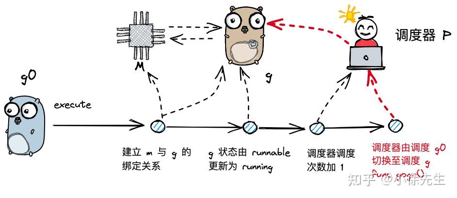 Golang GMP 原理 - 知乎