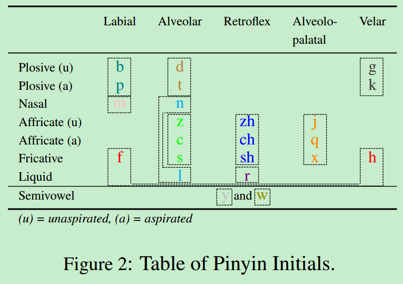 Chinese Phonetic Similarity Algorithm - 知乎