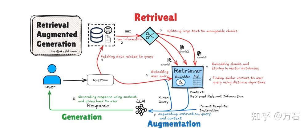 博查正式发布语义排序模型（bocha-semantic-reranker） - 知乎