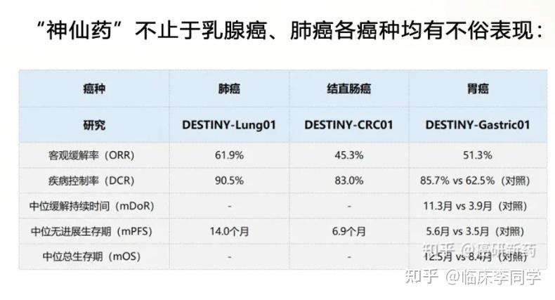 年花费近70万的多癌种“战神”DS8201，这些病友可以用 - 知乎
