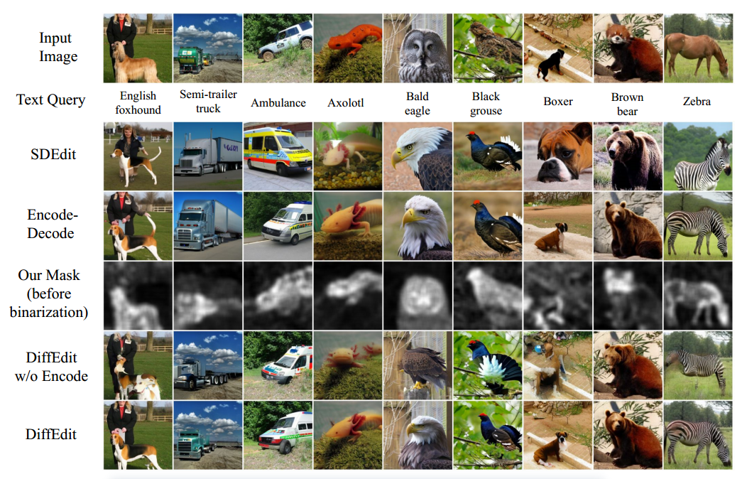 基于扩散模型的图像编辑（SmartBrush、DiffEdit、Pix2Pix-Zero、DragDiffusion） - 知乎