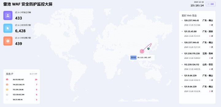 不容错过，试试14.3K Star! 一键部署的国产WAF神器 - 知乎