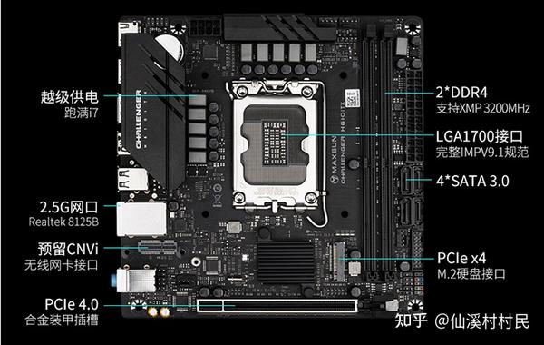 618来袭，大热的ITX主机怎样装？个性化ITX装机配置推荐 - 知乎