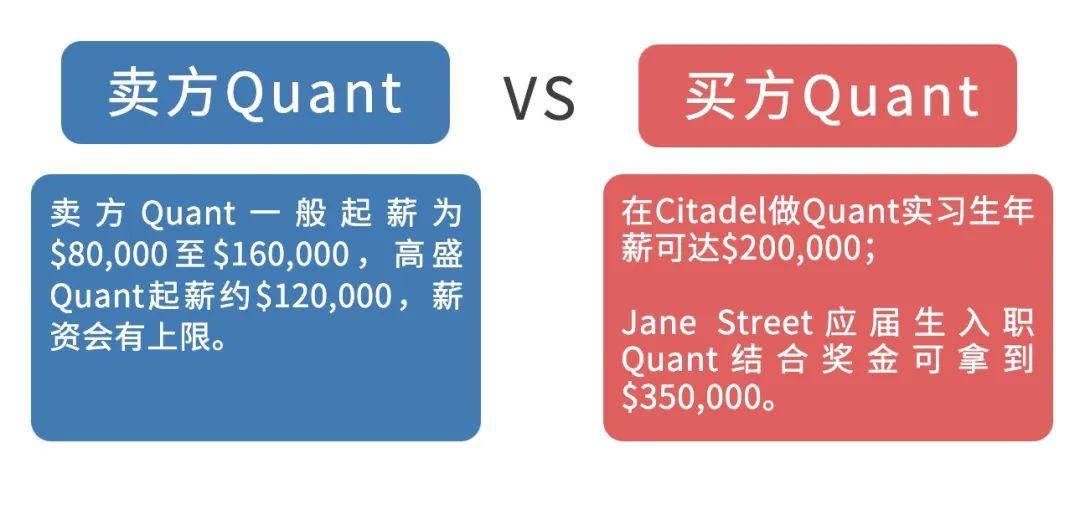 职问｜ 在Tinder上认识的北美Quant男，真的吓到我了… - 知乎