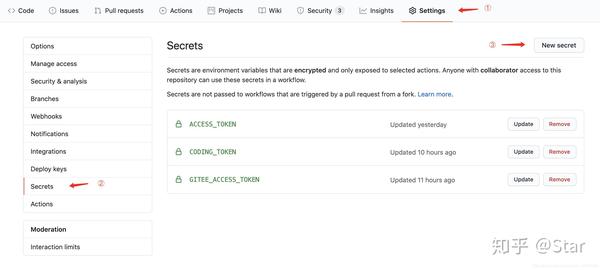 使用 GitHub Actions 自动部署 Hexo 博客到 GitHub Pages - 知乎