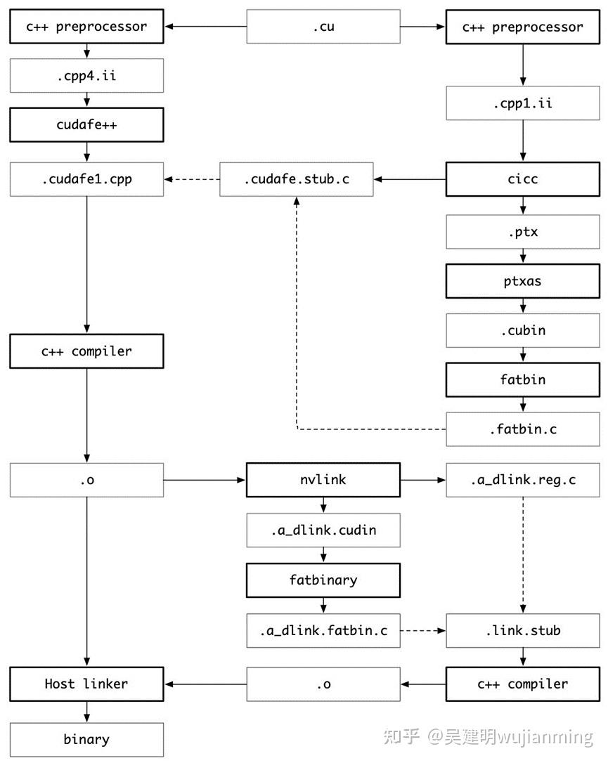 CUDA开发流程解析 - 知乎