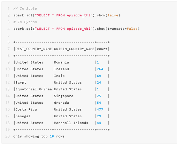 Spark 05 Spark SQL DataFrames 