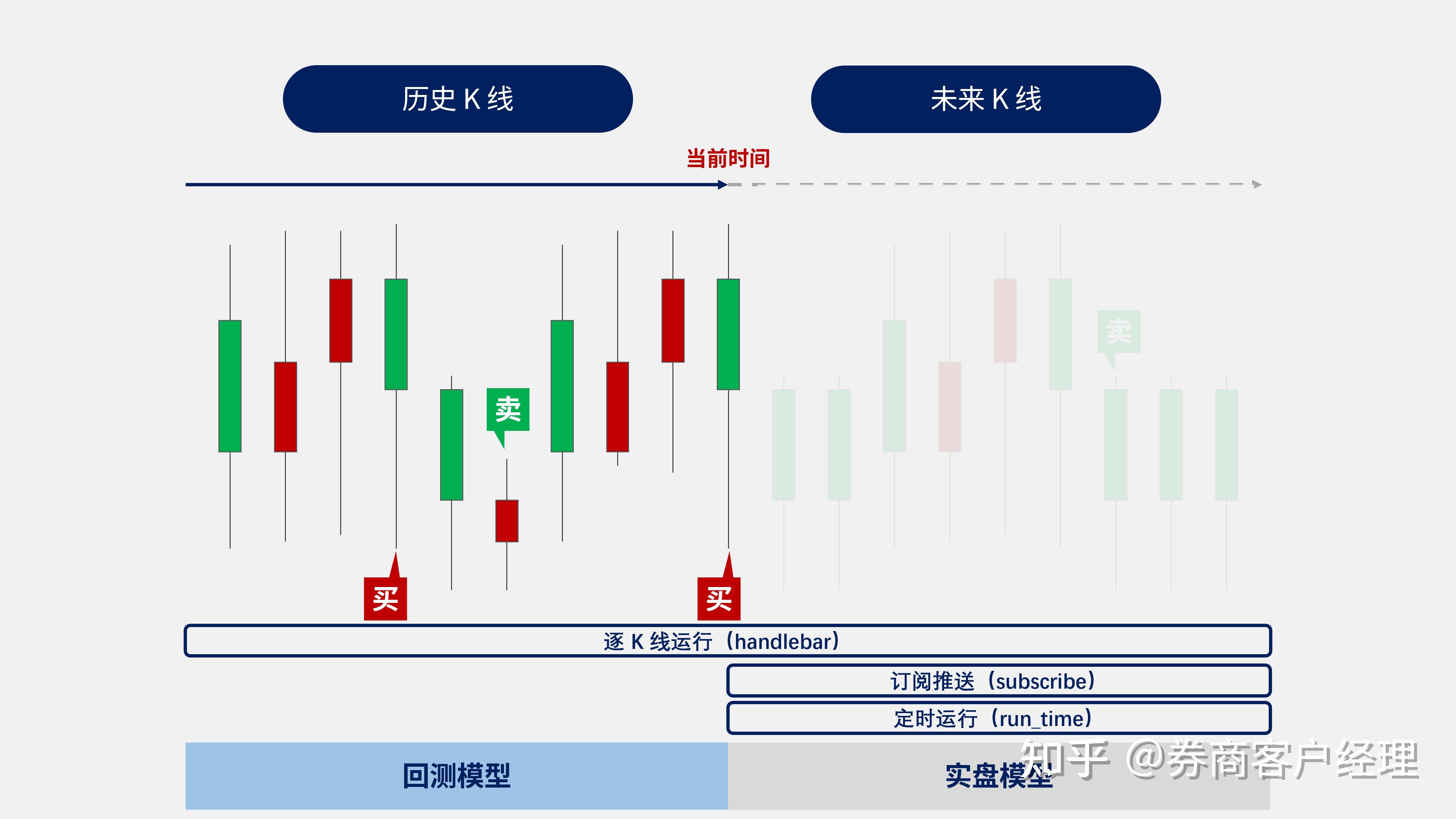 qmt中passorder函数的一些疑惑? - 知乎