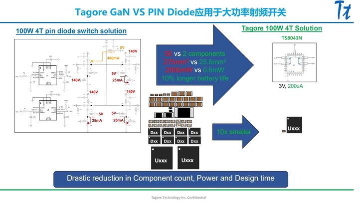 Tagore technology GaN射频开关与 PIN 二极管射频开关的比较 - 知乎