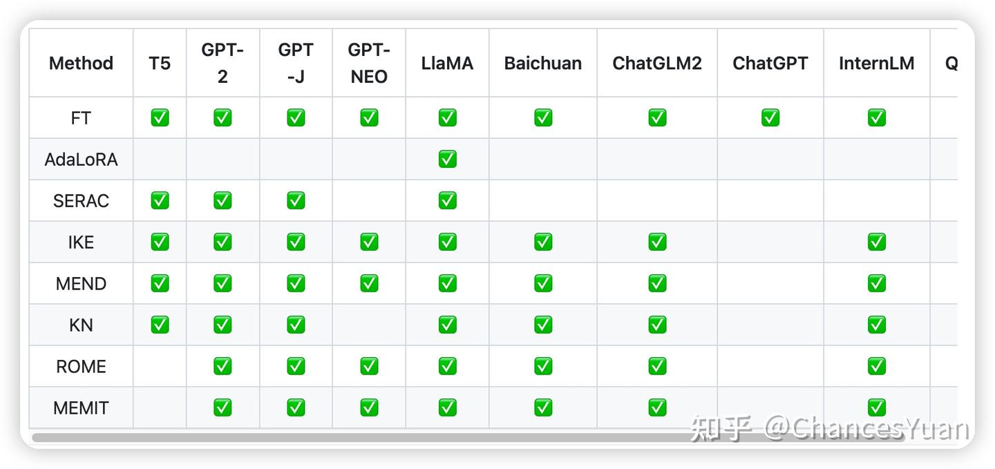 EasyEdit-重新赋予语言模型新的知识 - 知乎