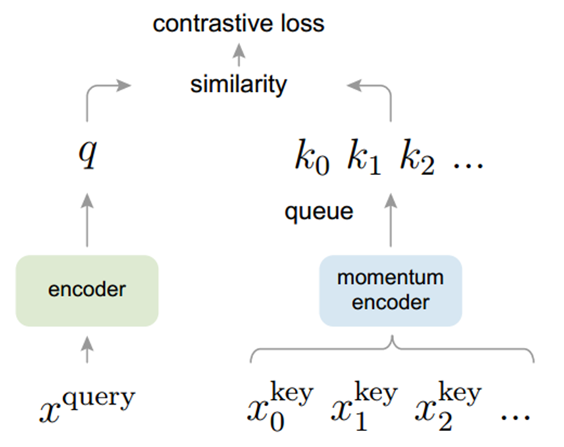 对比学习（Contrastive learning） - 知乎