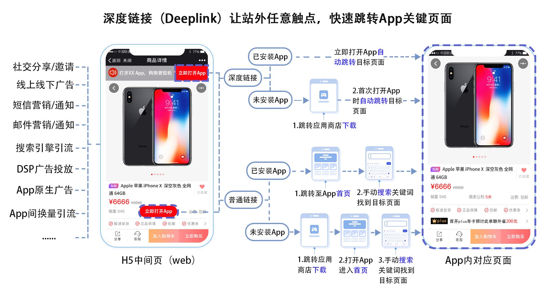 微信h5页面是什么？什么样的h5页面才是有效果的？怎么做？ - 知乎