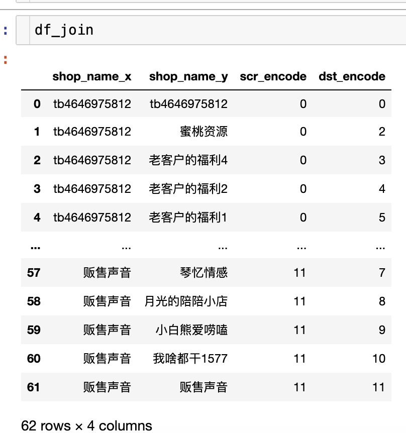 从自己的数据搭建图神经网络，用DGL框架、GCN算法，在12个节点的图上进行简单应用 - 知乎