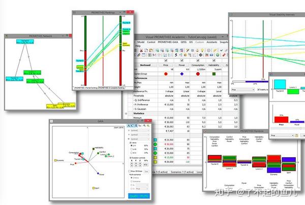 关于 PROMETHEE 多属性决策方法 - 知乎