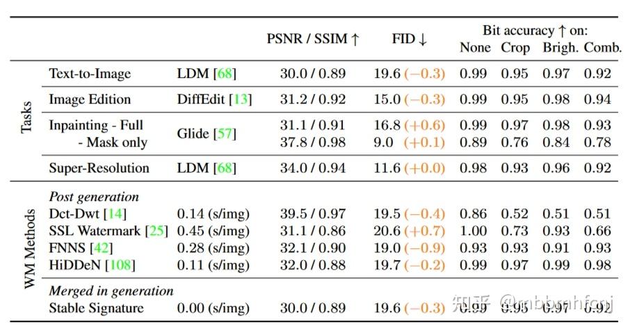 Stable Signature论文笔记 (ICCV2023) - 知乎