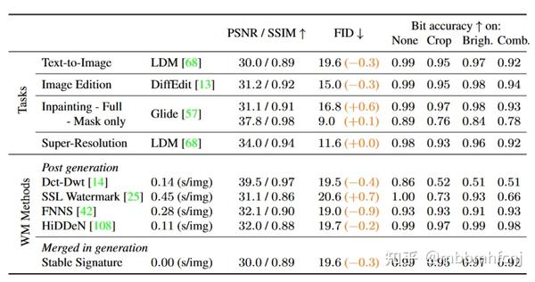Stable Signature论文笔记 (ICCV2023) - 知乎