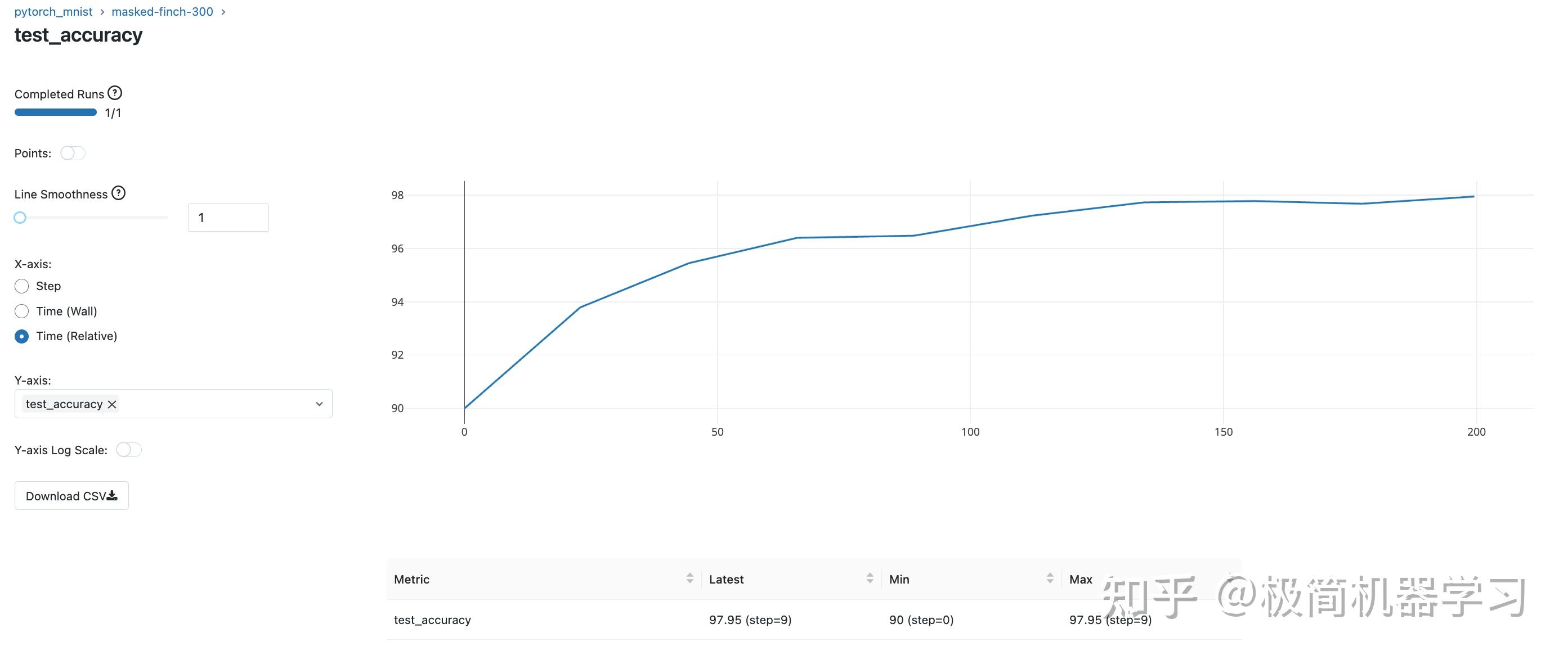 MLFlow系列1-MLFlow实验追踪 - 知乎