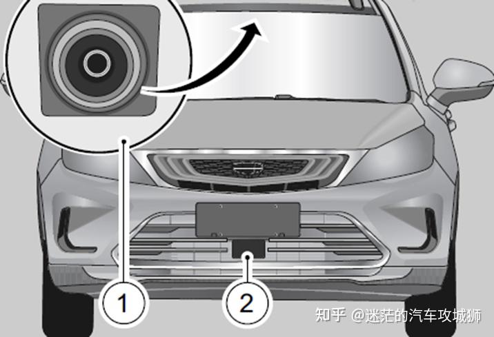 智能驾驶法规解毒之UN ECE R152(AEB) - 知乎