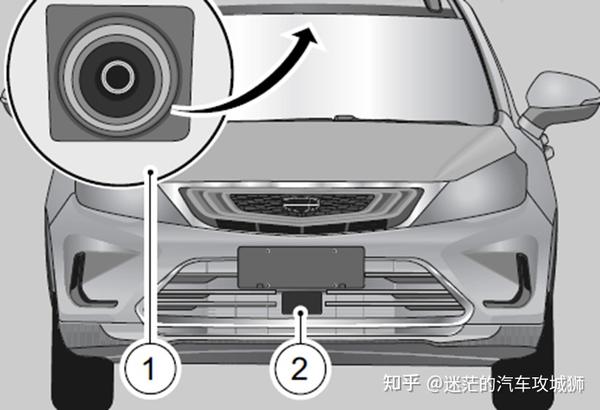 智能驾驶法规解毒之UN ECE R152(AEB) - 知乎