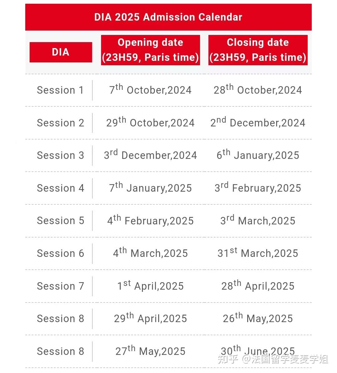 速看！25fall前五高商最后末班车！错过再等一年！ - 知乎